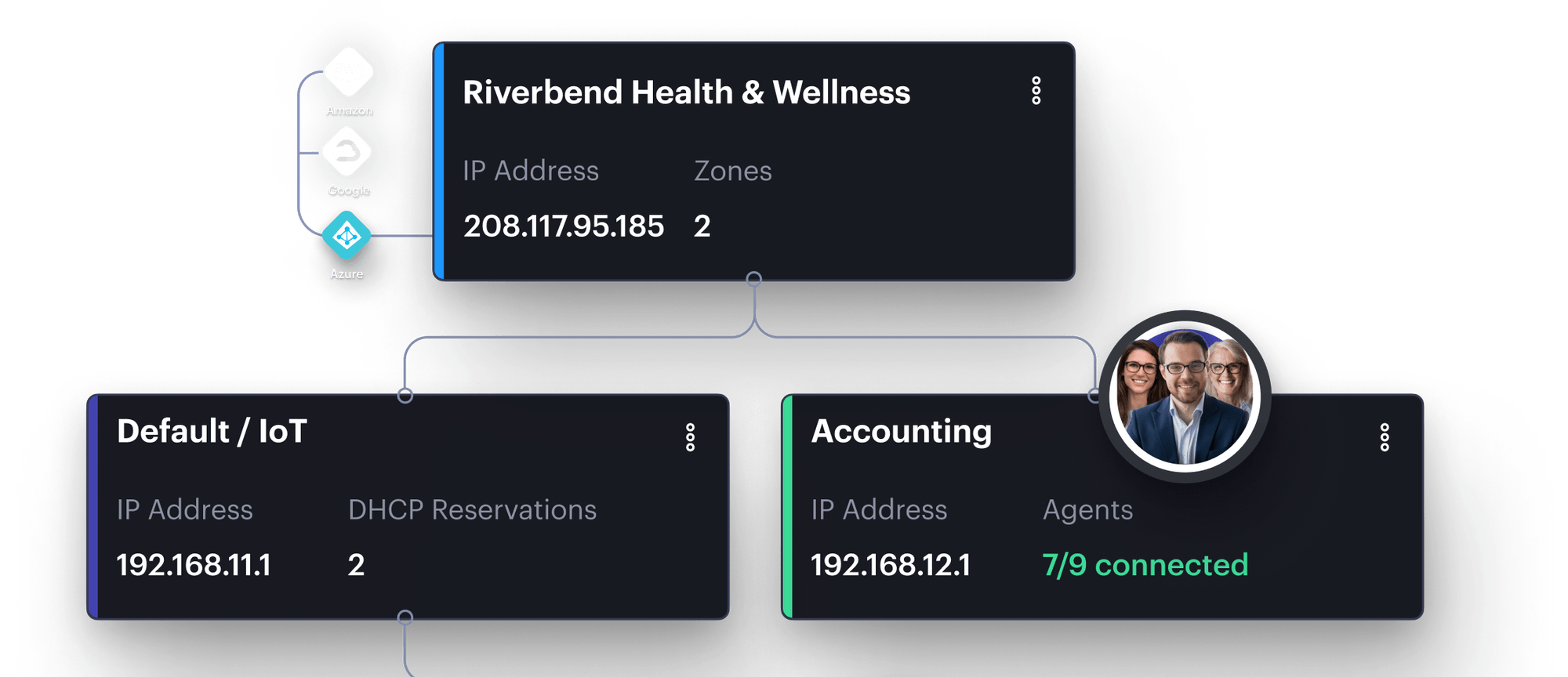 ControlOne | Cytracom